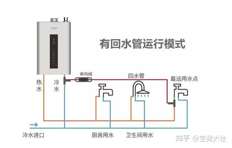 万和零冷水怎么设置图标