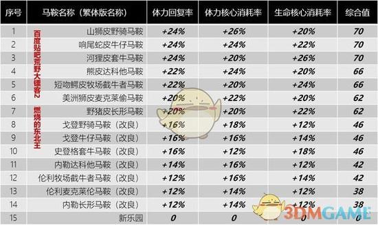 荒野大镖客2马鞍包图标