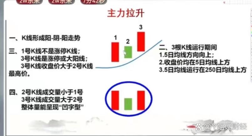 股票涨停当天能卖出吗截图