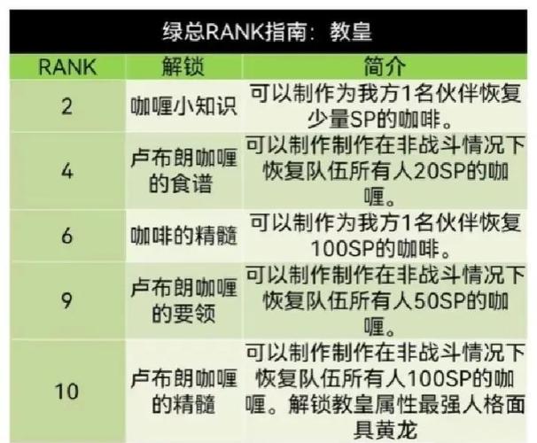 p5r佐仓coop选项图标
