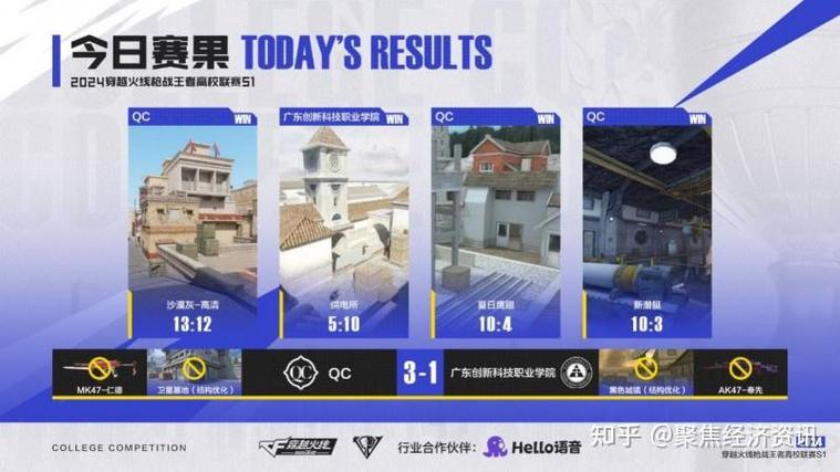 穿越火线英文语音内容图标