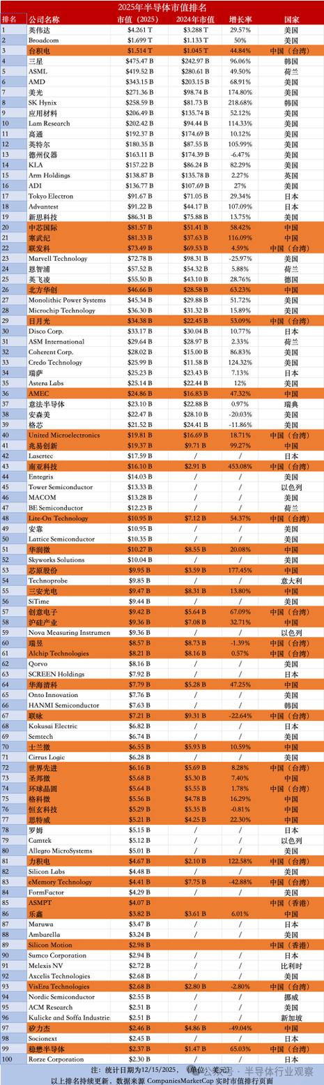 世界前十大市值公司图标