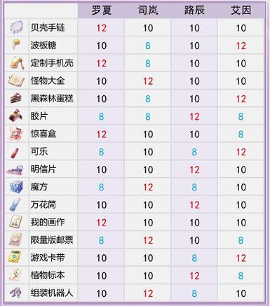 好感度表格图标