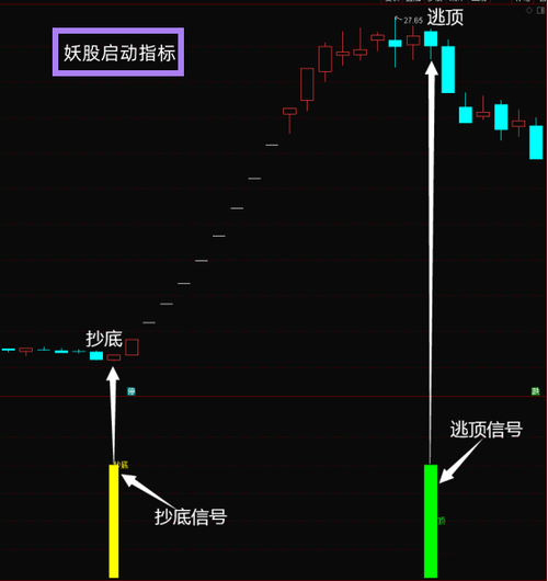 股票数字暗语