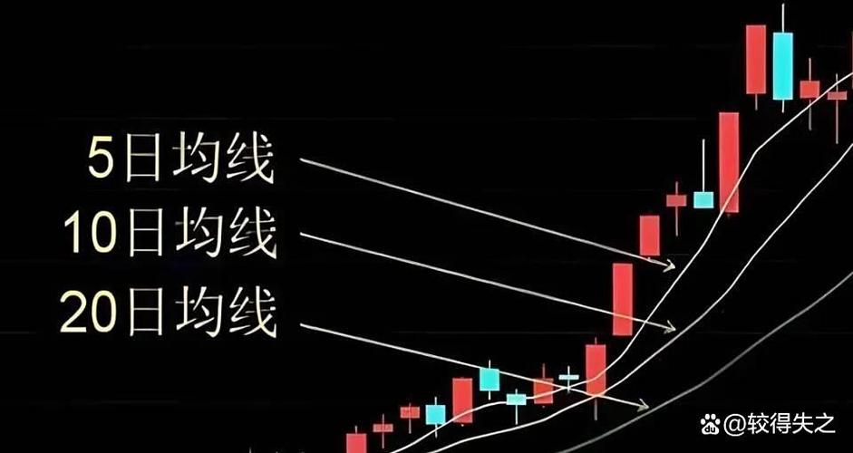 21日均线图标