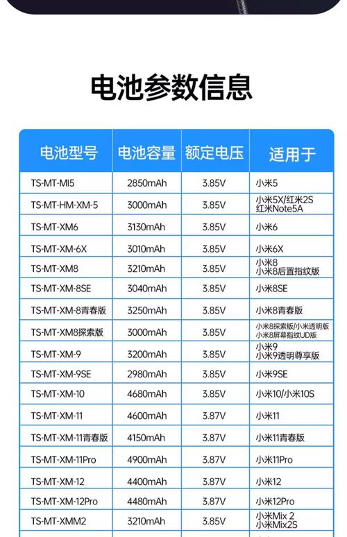 黑鲨查看电池损耗代码图标