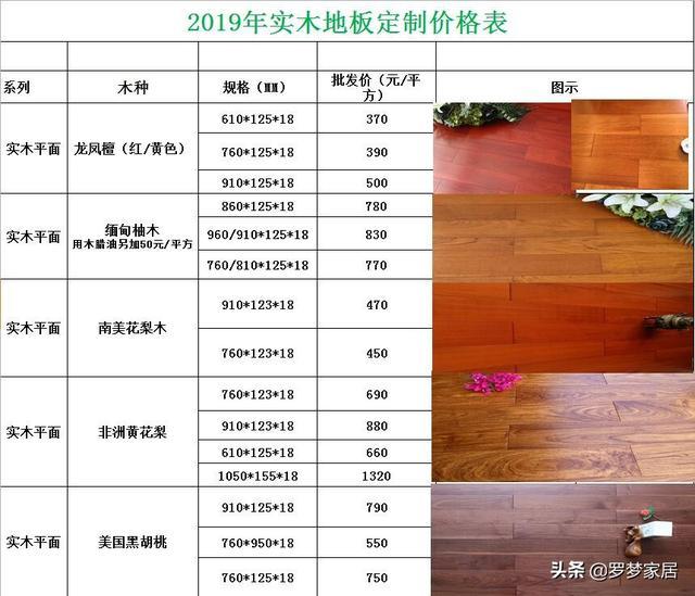 什么叫地板价图标