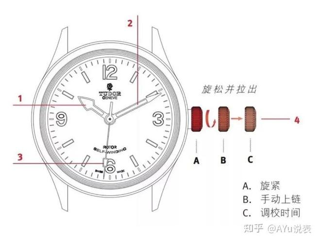机械表怎么拔出调表针图标