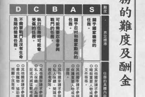 B级任务图标