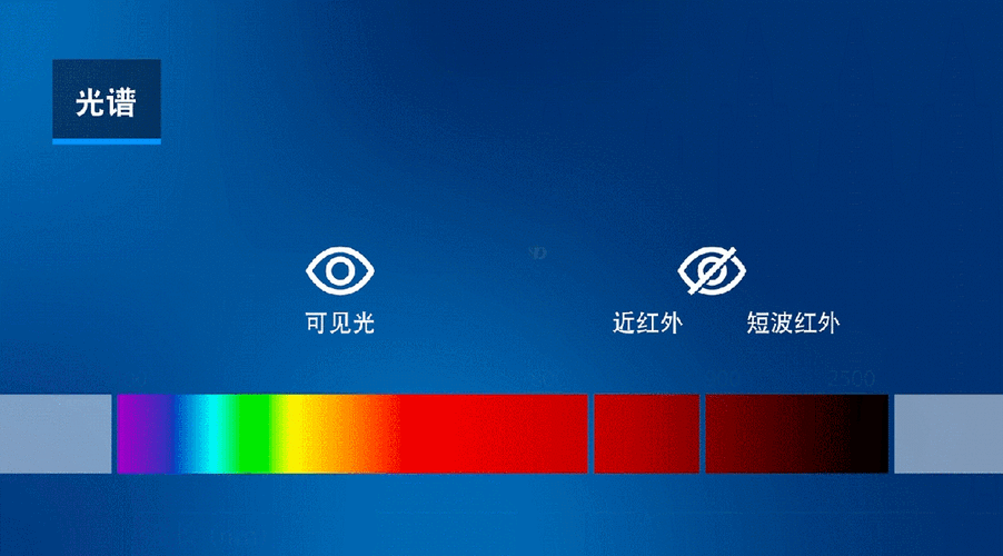红外被异常遮挡怎么办vivo图标