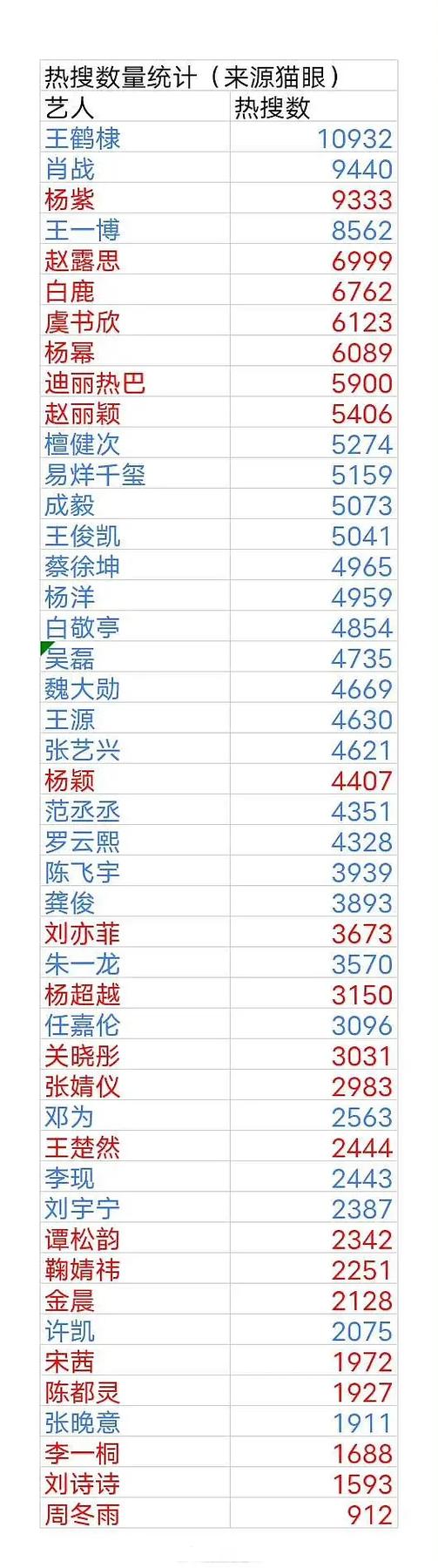 今日热搜排行榜10个热度图标
