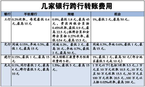 跨行转账需要多长时间才能到账图标
