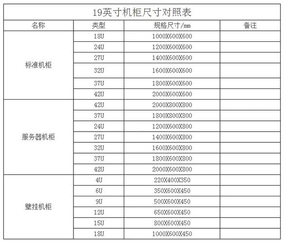 机柜尺寸一览表图标