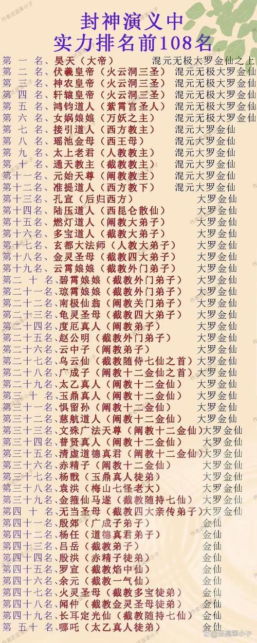 封神榜榜单图标