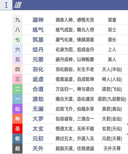修仙的所有境界截图