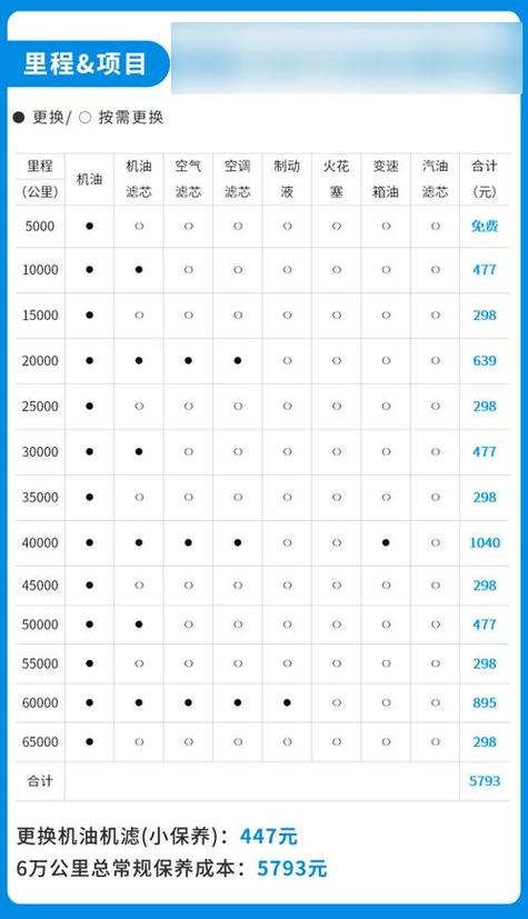 汽车跑100公里多少油钱图标
