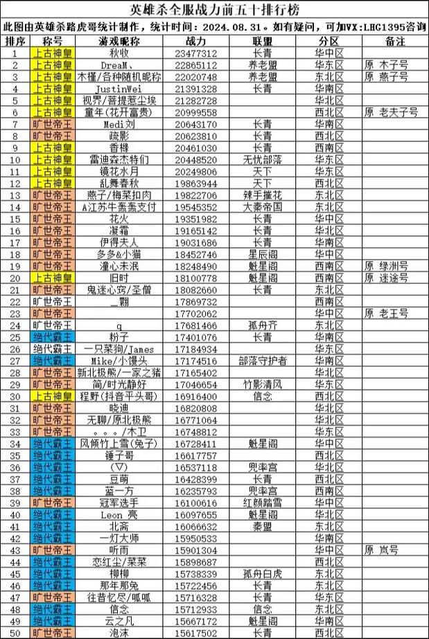 英雄杀强势英雄排行榜图标