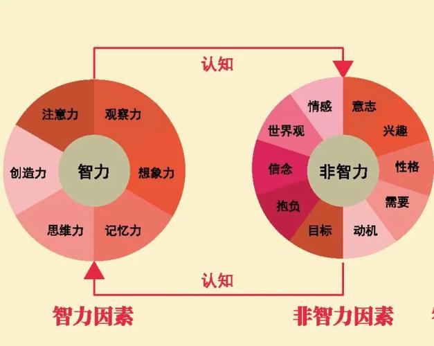 怎么变聪明 智商变高图标