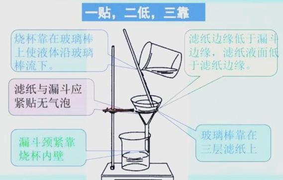 最简单过滤水的方法图标