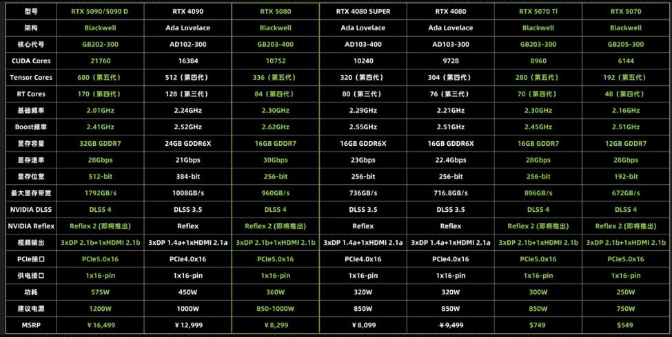 4050显卡性能缩略图