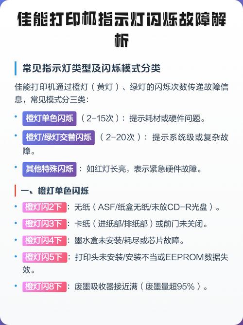 佳能打印机故障灯一直闪是什么原因图标