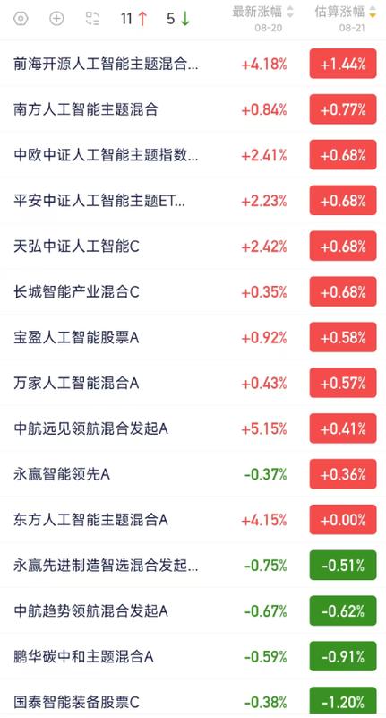 基金实时查询图标