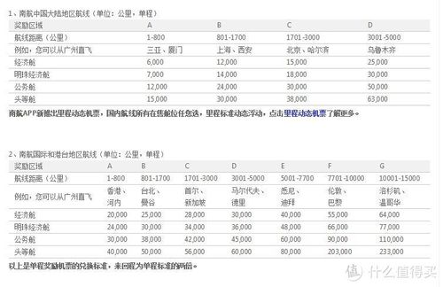 飞机票积分怎样兑换截图