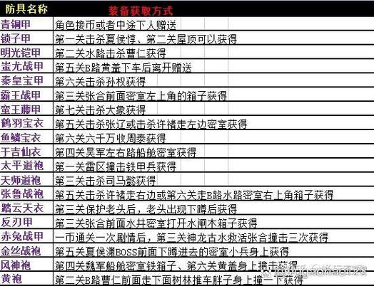 三国战纪2全道具图文说明
