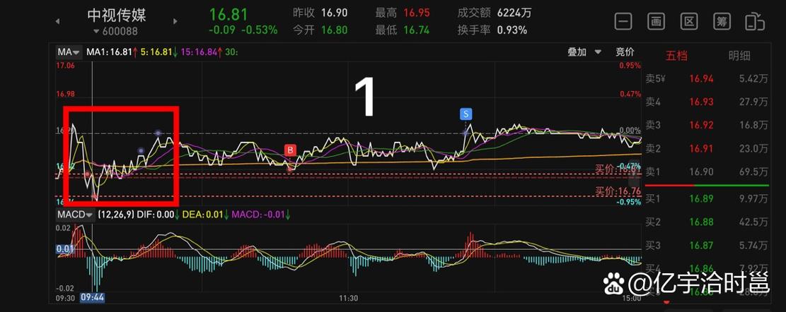 通达信如何标记某一日的K线图标