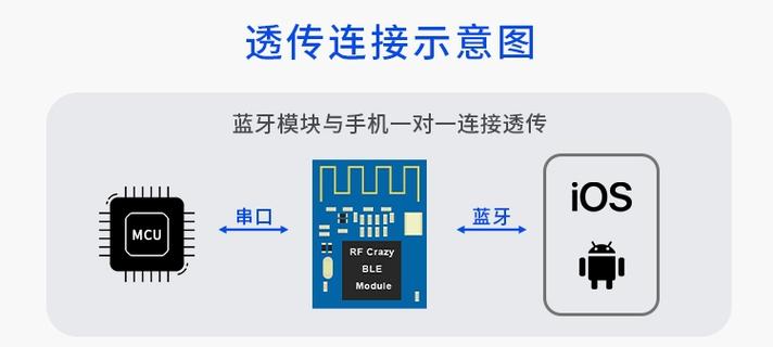 串口蓝牙模块如何使用图标