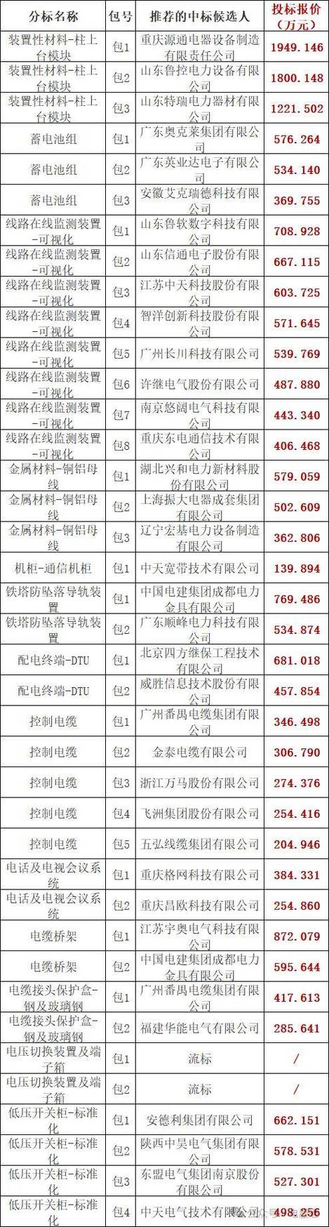 2026国网最新中标公告图标
