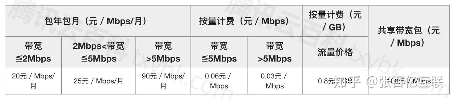 腾讯云服务器价格图标