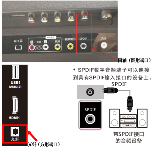 电视和音响怎么插线图标