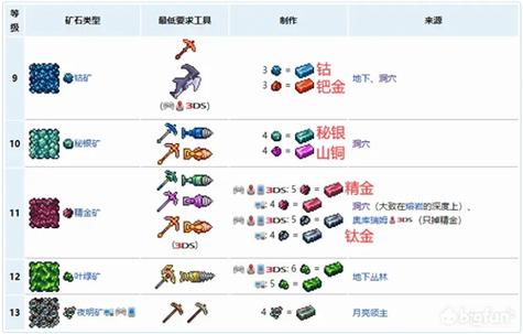 泰拉瑞亚三矿顺序截图