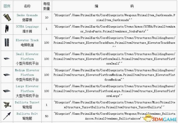 方舟生存进化材料代码大全截图