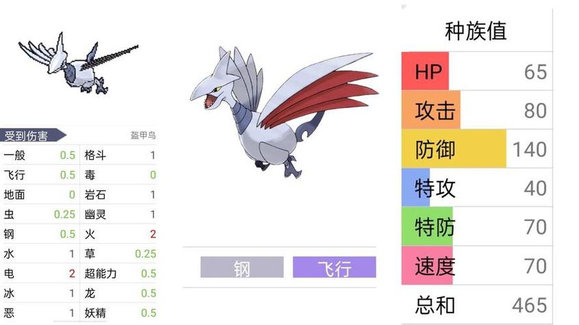 宝可梦大探险最值得培养的宝可梦图标