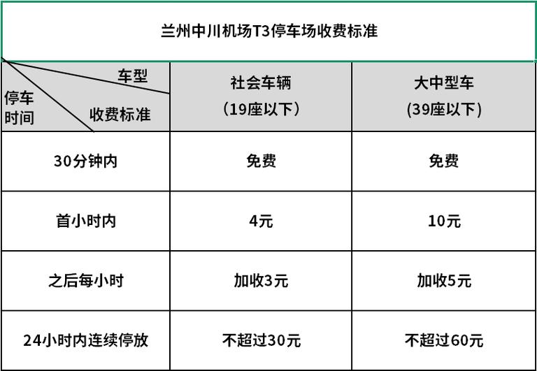 私人停车场需要什么手续图标