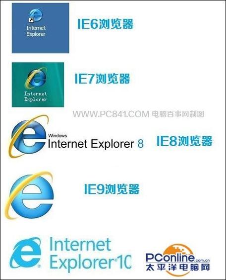 ie版本怎么查看图标