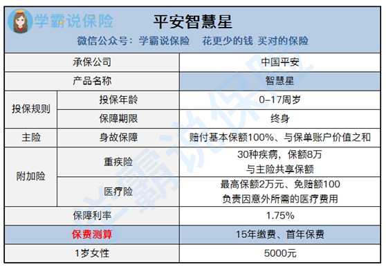 智慧星交15的收益情况图标