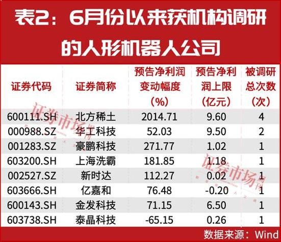 宇树科技的股票代码图标