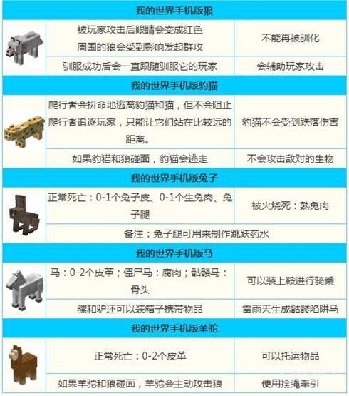 我的世界怎么驯服各种动物图标