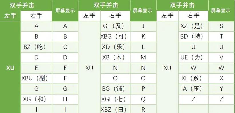 亚伟速录技巧图标