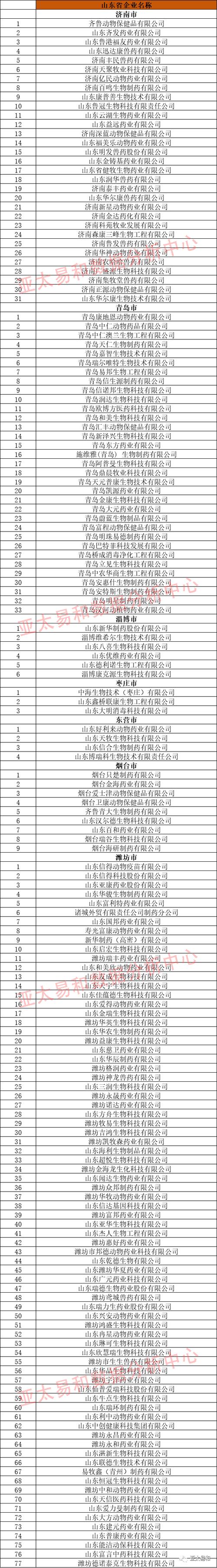 中国十大名牌兽药厂家