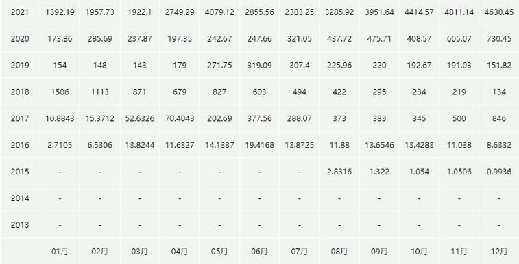 以太坊历史价格图标