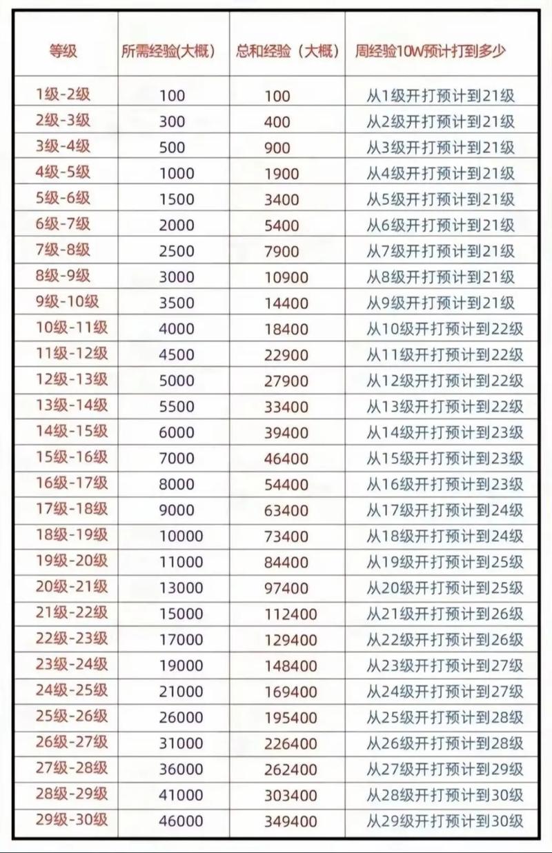 最强升级系统等级划分图标
