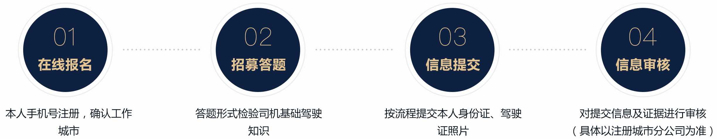 怎么加入e代驾司机图标