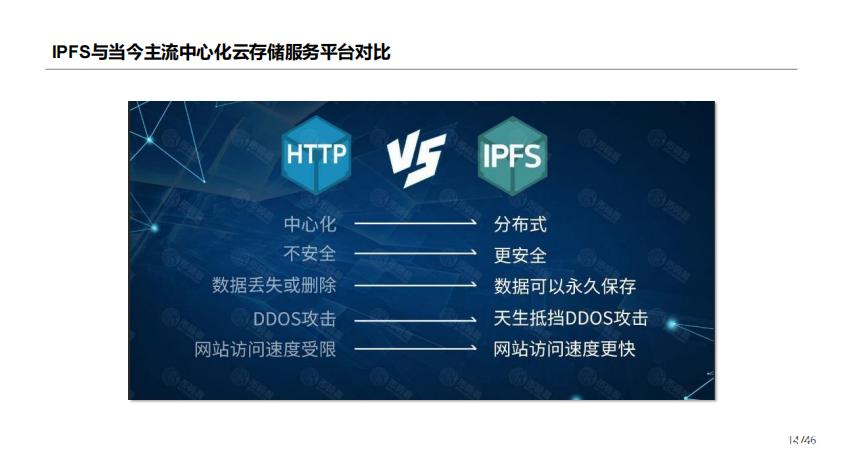 IPFS合法吗