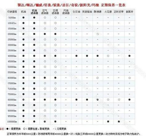 附近捷途4s店保养店图标