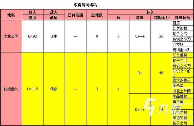 三折地图掉落物品概率