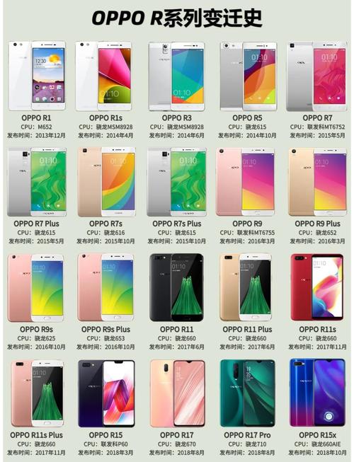 oppo所有老机型图标